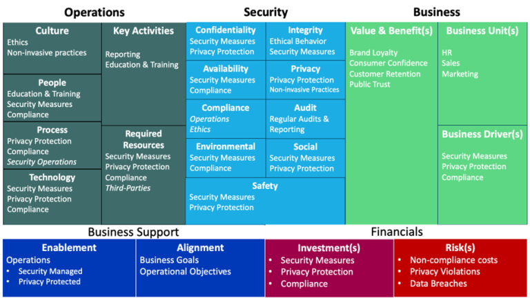 Introducing the SPENCER Framework: A Framework for Maintaining Digital ...